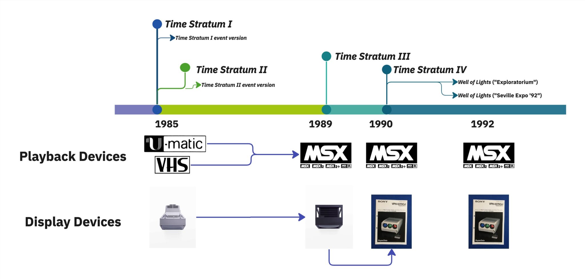 Playing the Time Stratum Series Back(wards) (Excerpt) - Civic Creative ...